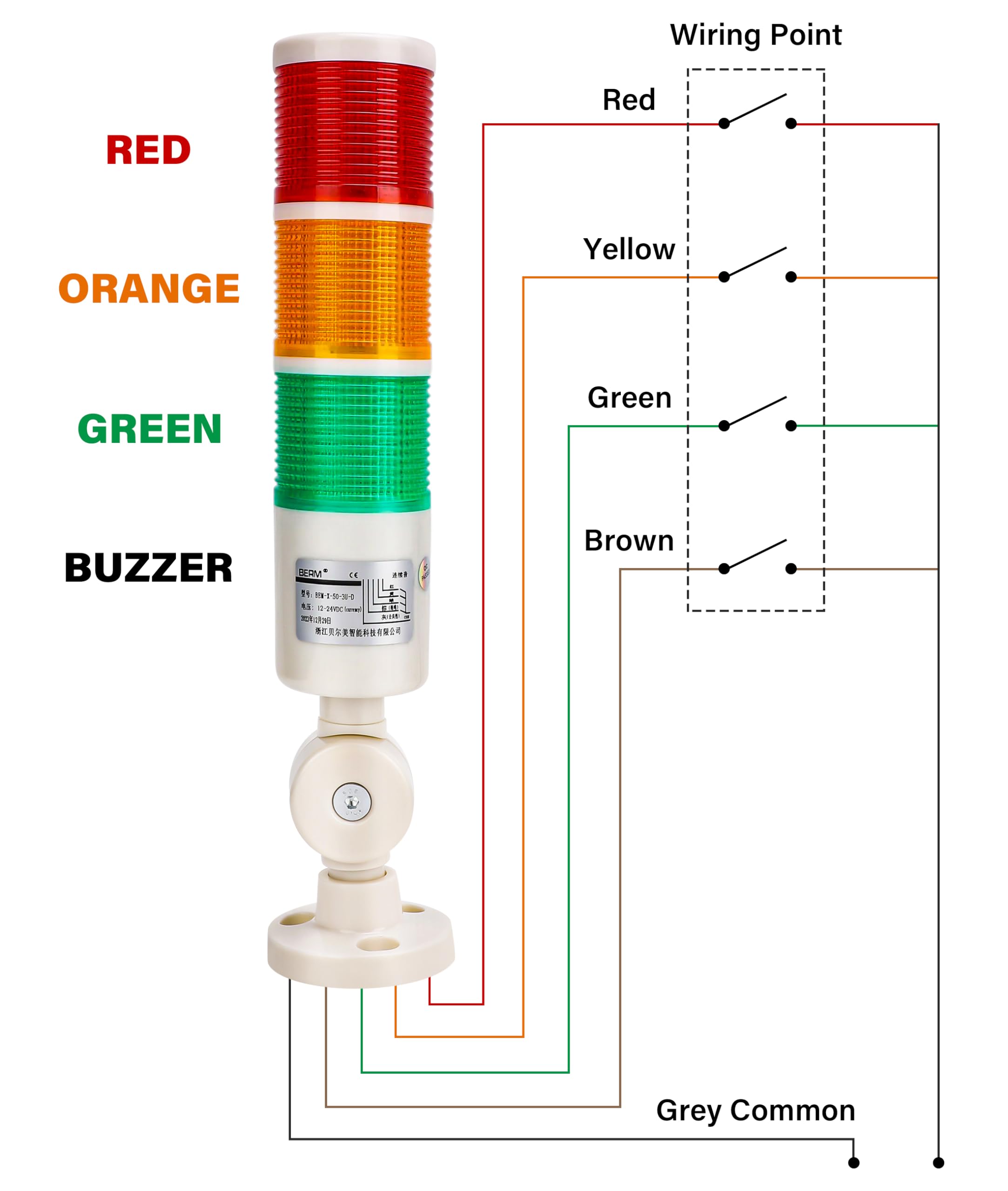 Equipment Warning Lights