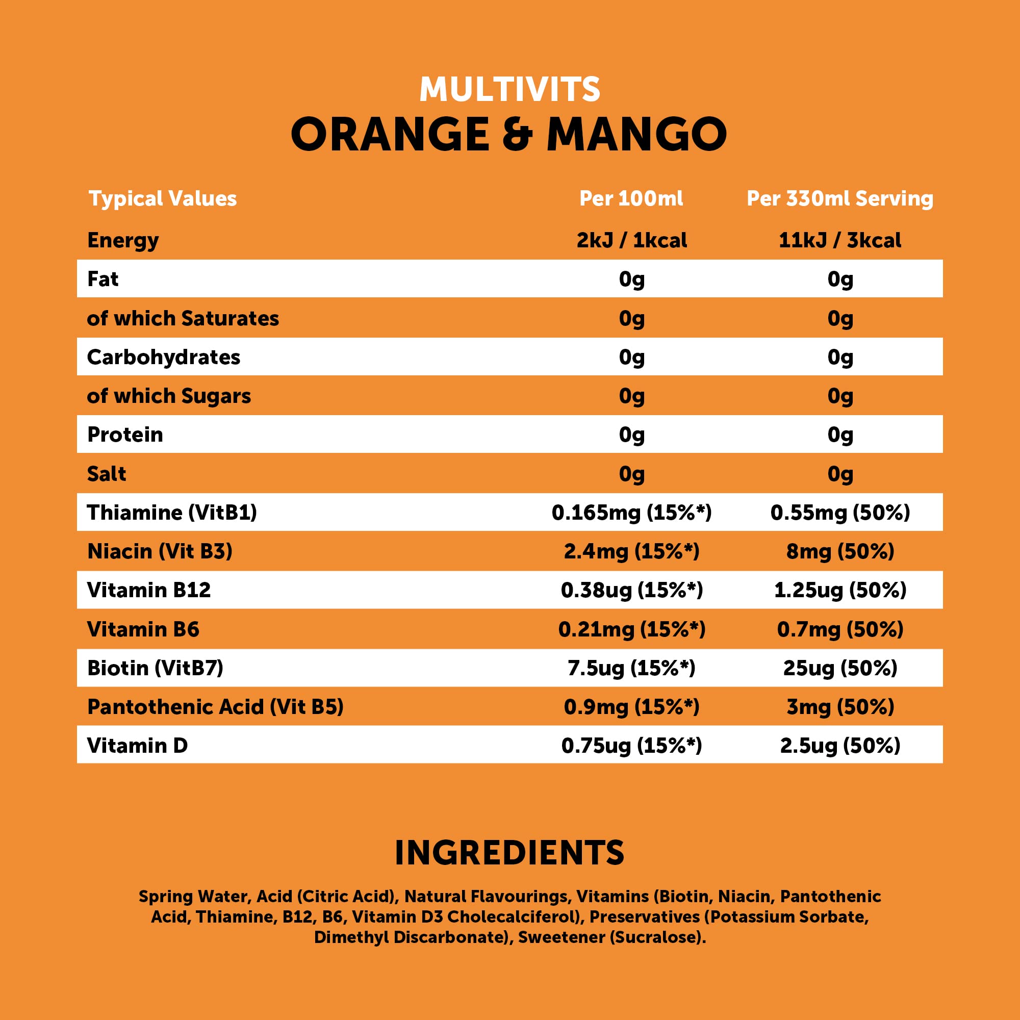 Buy Get More Vits Flavoured Water for Kids - Orange & Mango Spring ...