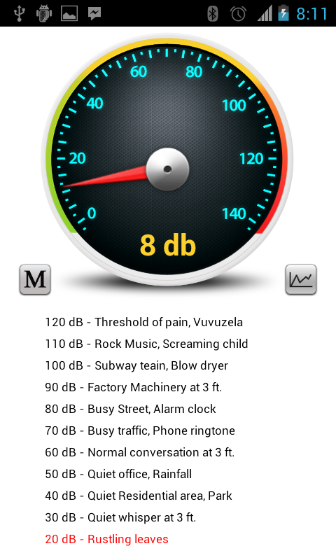 Sound Meter - App on the Amazon Appstore