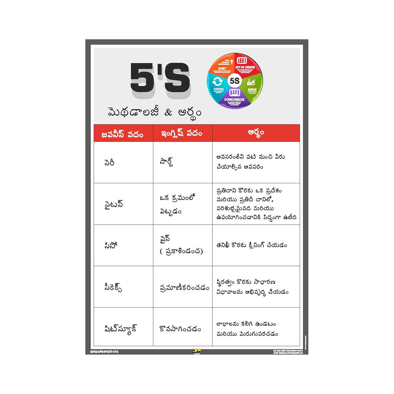 Mr Safe 5S Methodology Meanings Poster In Telugu Hard Plastic mr-safe-5s-methodology-meanings-poster-in-telugu-hard-plastic
