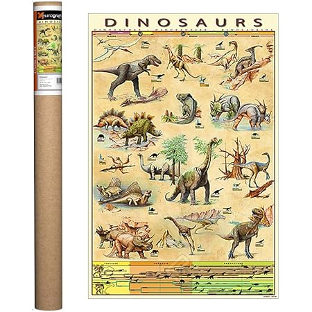 Amazon.com: EuroGraphics Dinosaurs-Cretaceous Period Poster, 36 x 24 ...