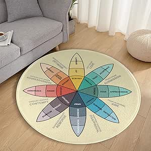 Amazon.com: MKAJNAED Plutchik's Wheel of Emotions Rug for classroom ...