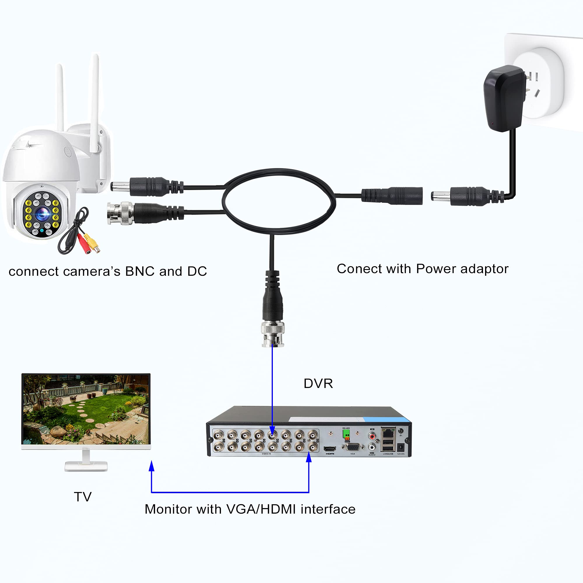 Cctv Camera Wiring Diagram Wireless IP Camera And Security Camera