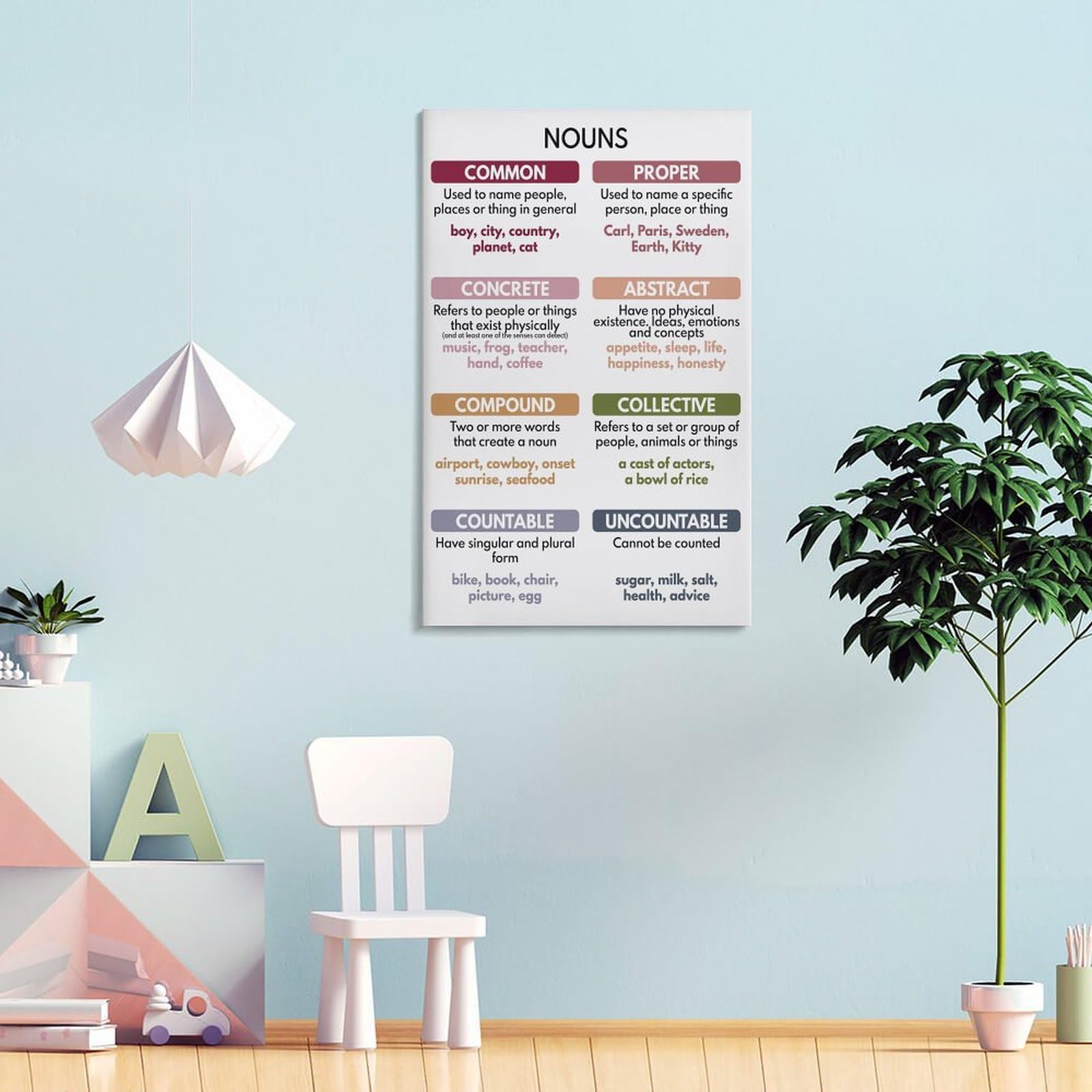 Noun Poster Printable
