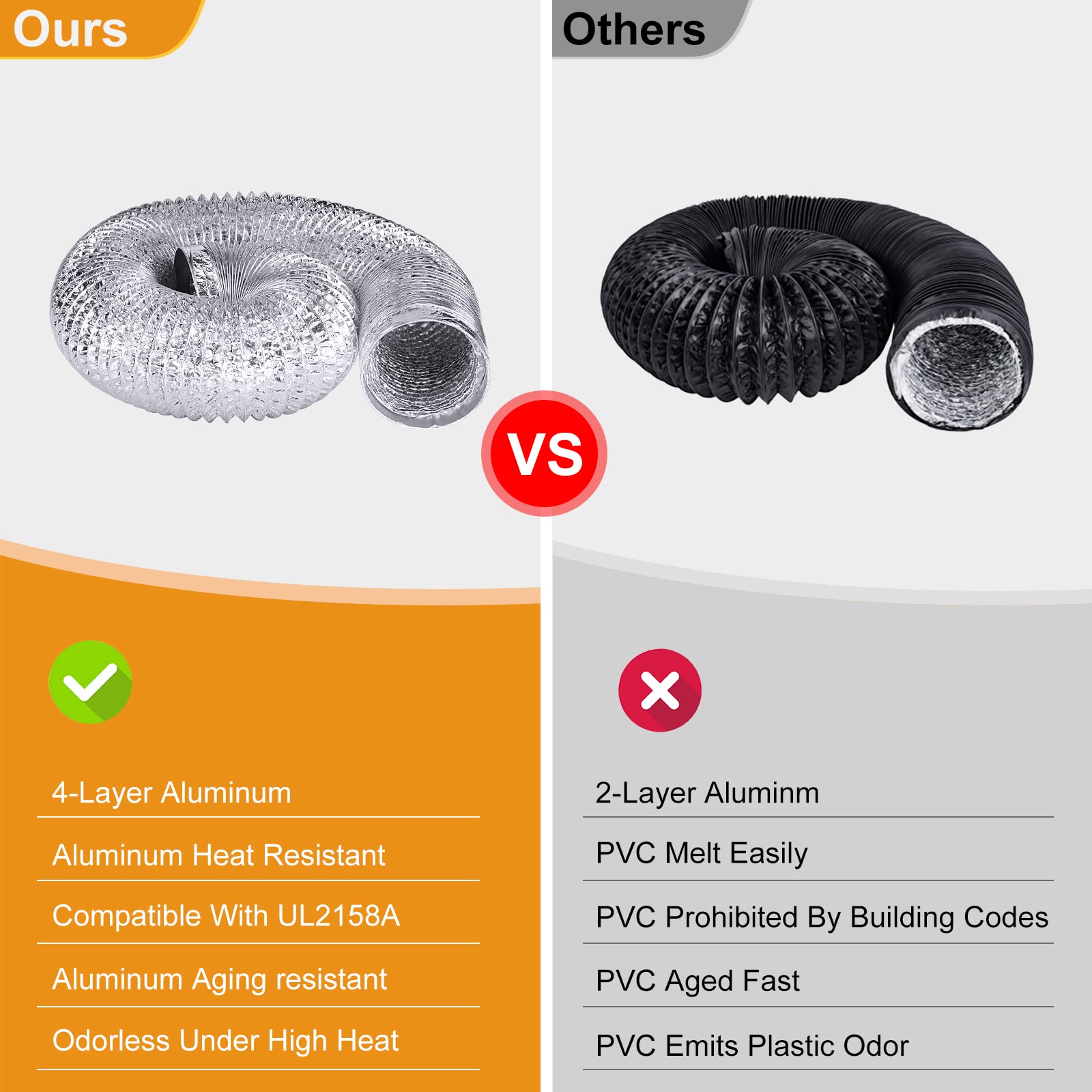 Snapklik.com : Steelsoft Heavy Duty Dryer Vent Duct Hose 4 Inch 8 Feet ...