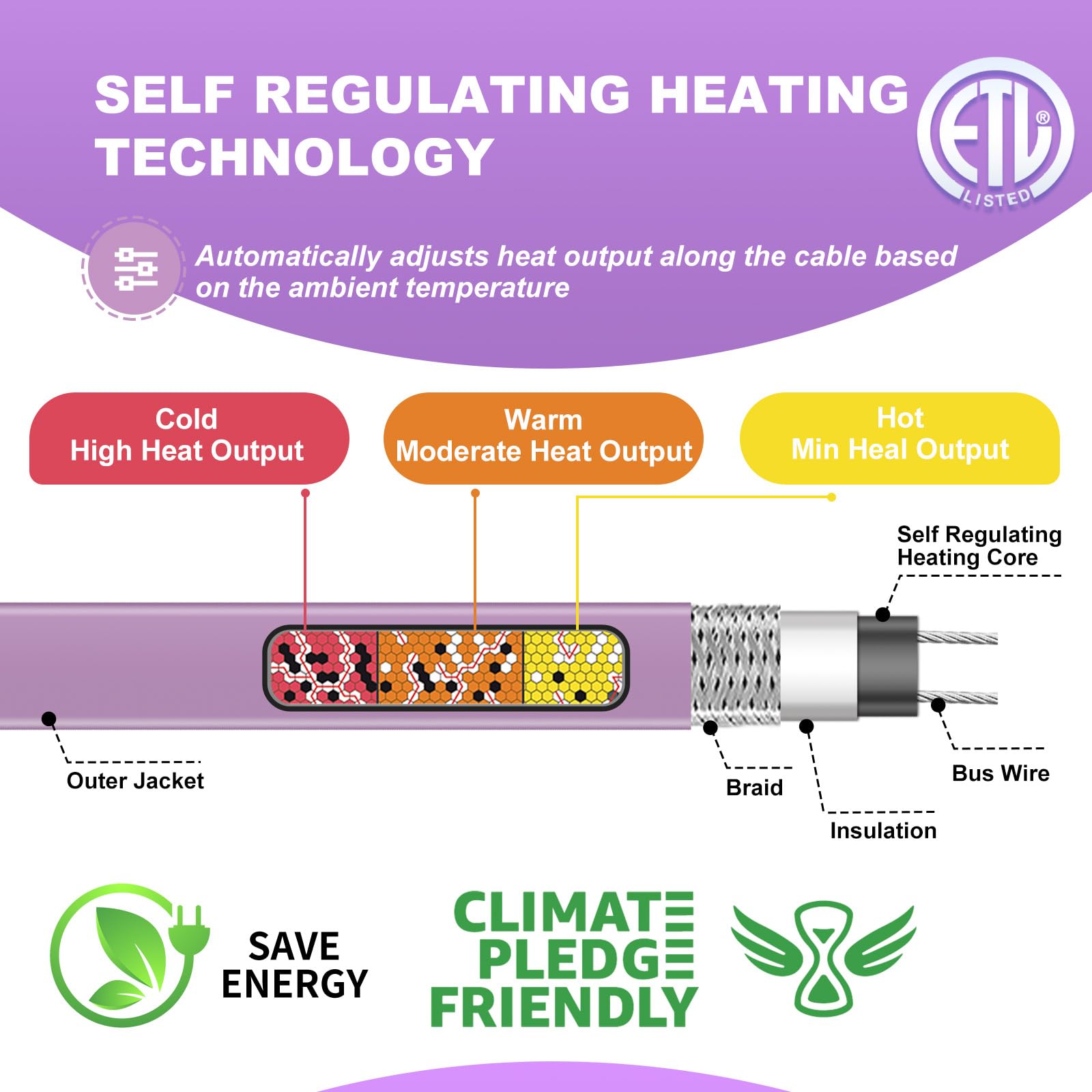 Snapklik.com : 10FT Self-Regulating Heat Tape For Metal And Plastic ...