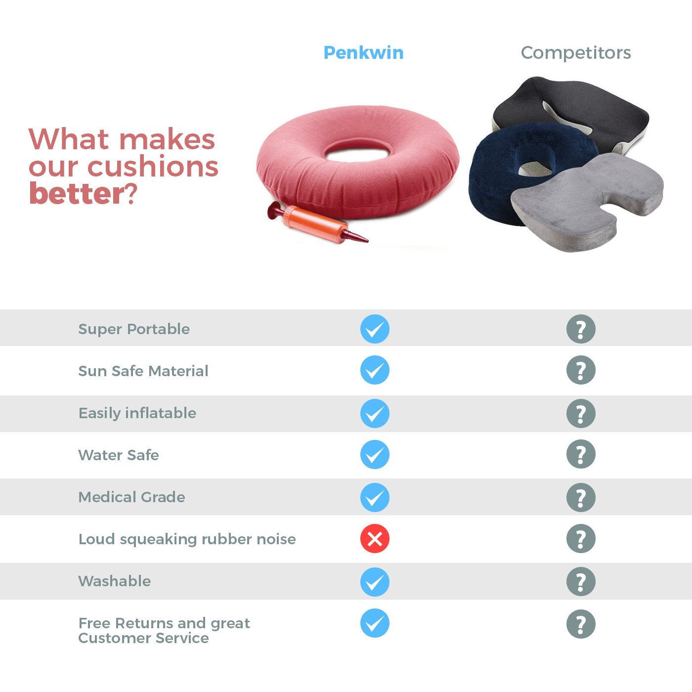Buy Penkwin® | Medical Grade | 15" Inflatable Orthopedic Ring Cushion ...