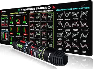 ablieve Stock Market Invest Day Trader Trading Mouse Mat Chart Pattern ...