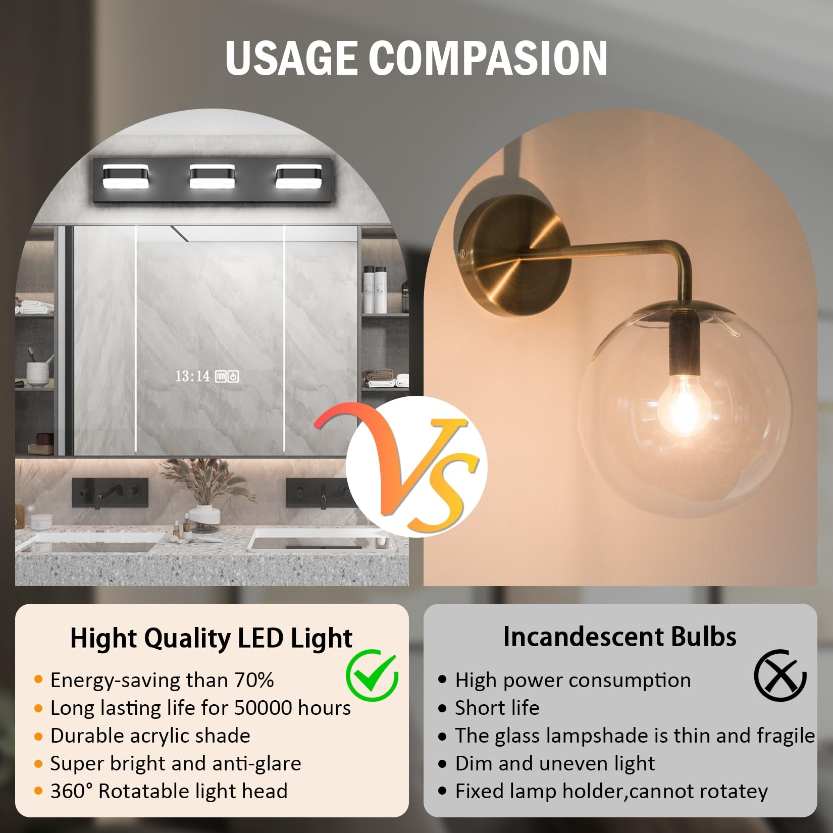Snapklik.com : Tipace LED Modern Bathroom Vanity Light Fixtures (3 ...