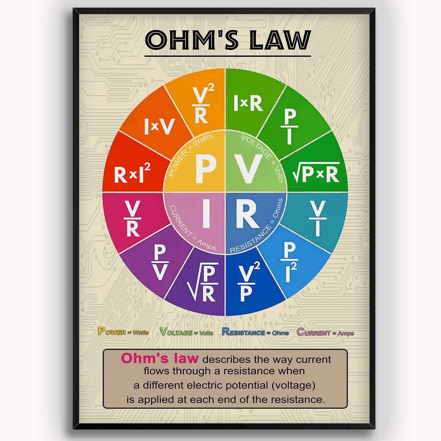 Amazon.com : Ohm Law Metal Tin Sign Electrician Wall Art Decor Tin ...
