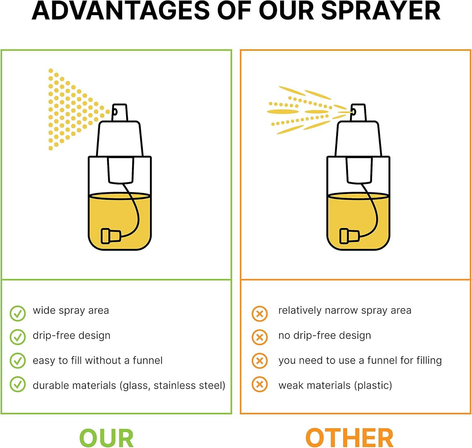 Buy Terzo Sole Premium Olive Oil Mister, Oil Sprayer for Cooking Even ...