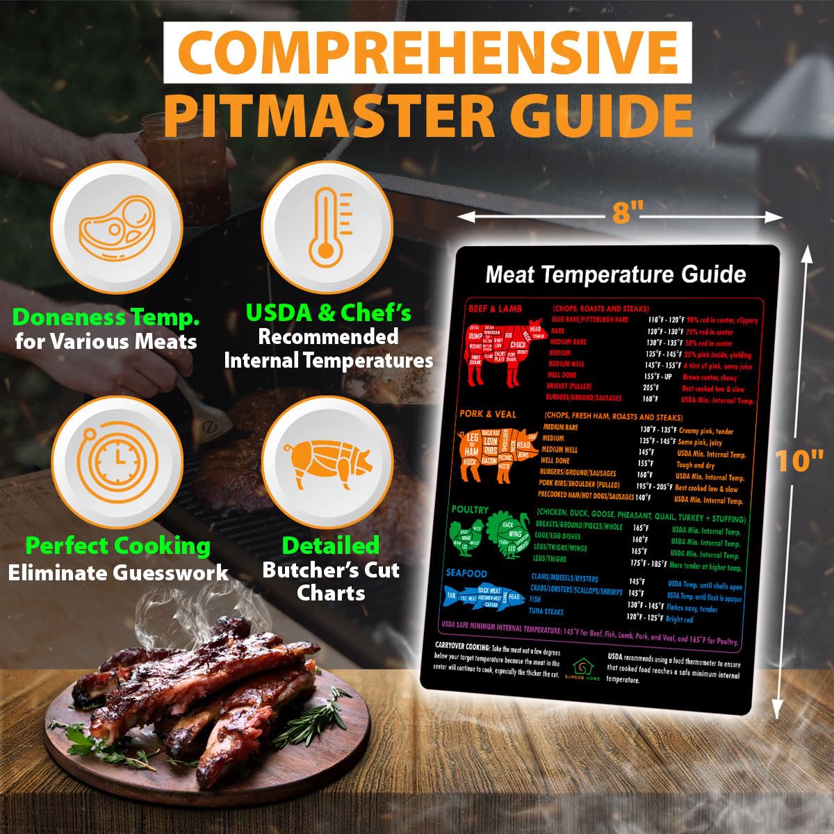 Usda Meat Temperature Cooking Chart