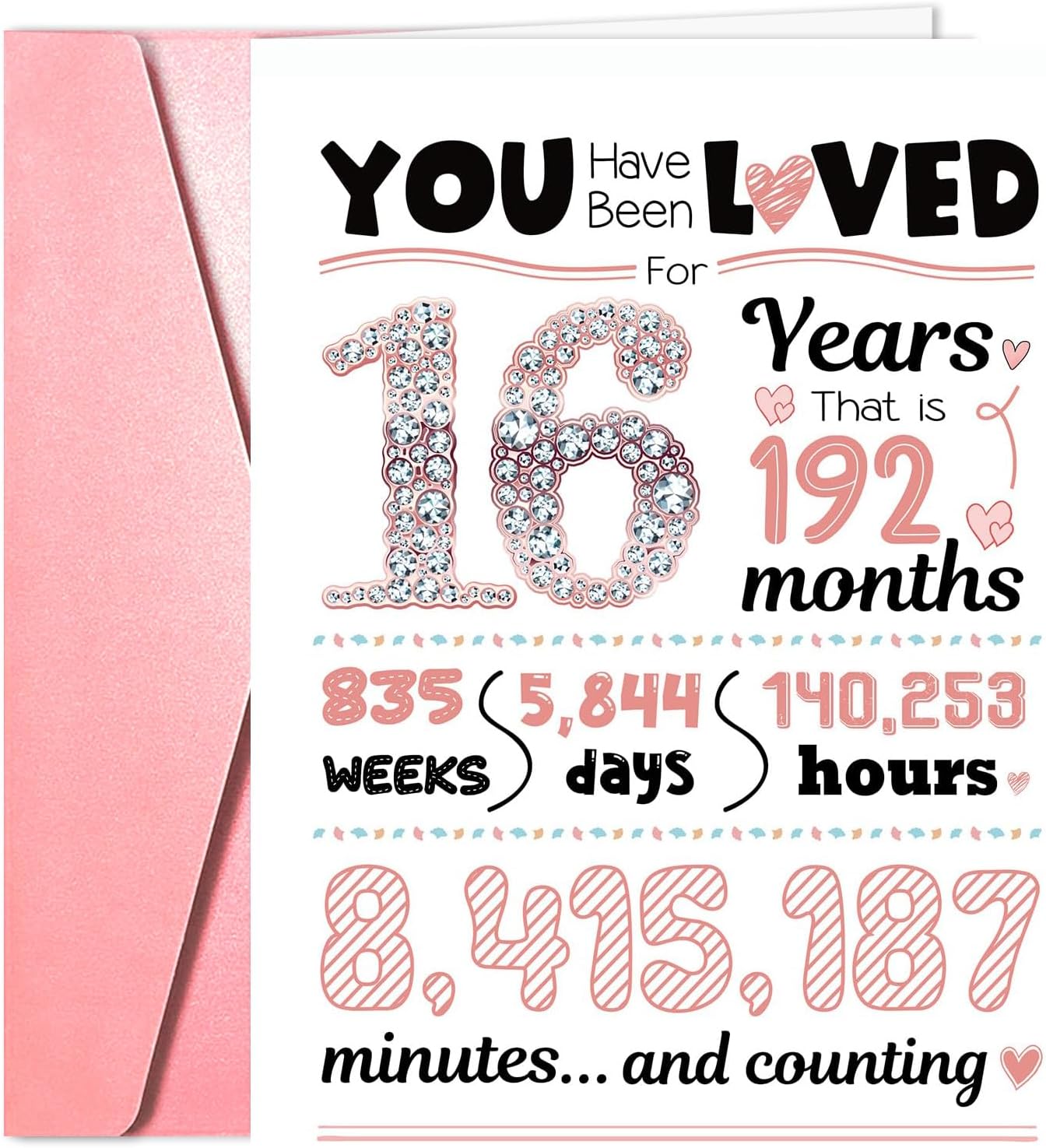 Amazon.com: ZEPIHAM 16th Birthday Card,16 year Old Birthday Gifts for ...