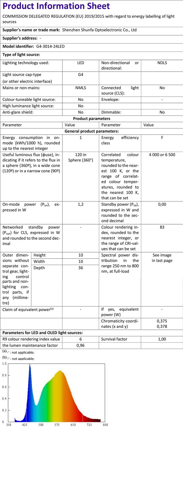 G4 LED Bulb 2W Equivalent to 20W T3 JC Type Bi-Pin G4 Base Halogen Bulb ...