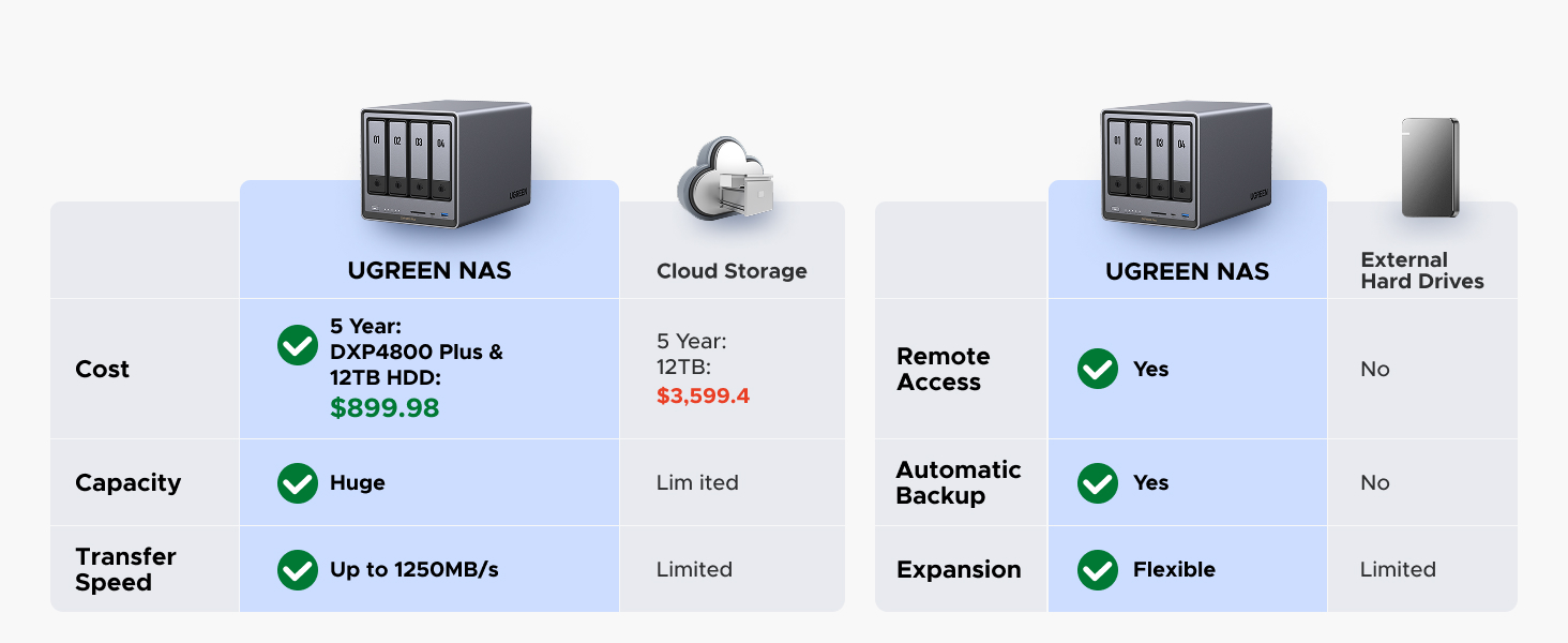 Watch Why Nas Instead of Cloud Storage or External Hard Drives? on ...