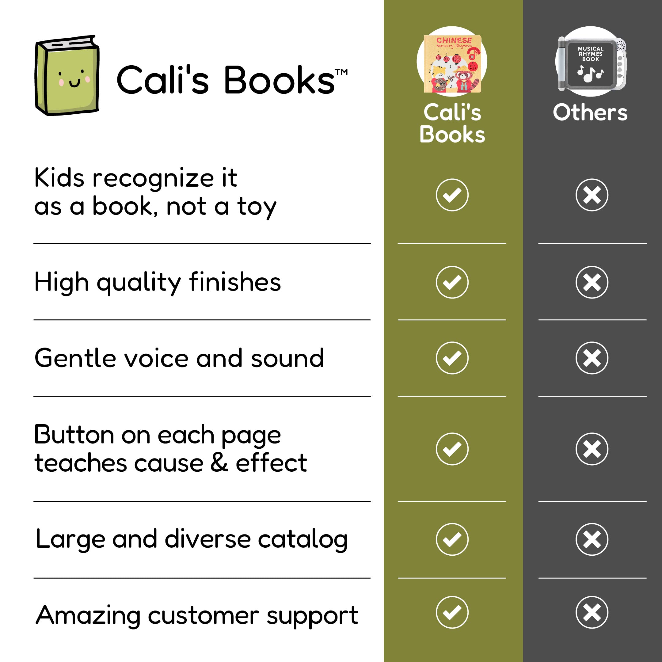 Snapklik.com : Chinese Nursery Rhymes Book Mandarin Sound Book For Children