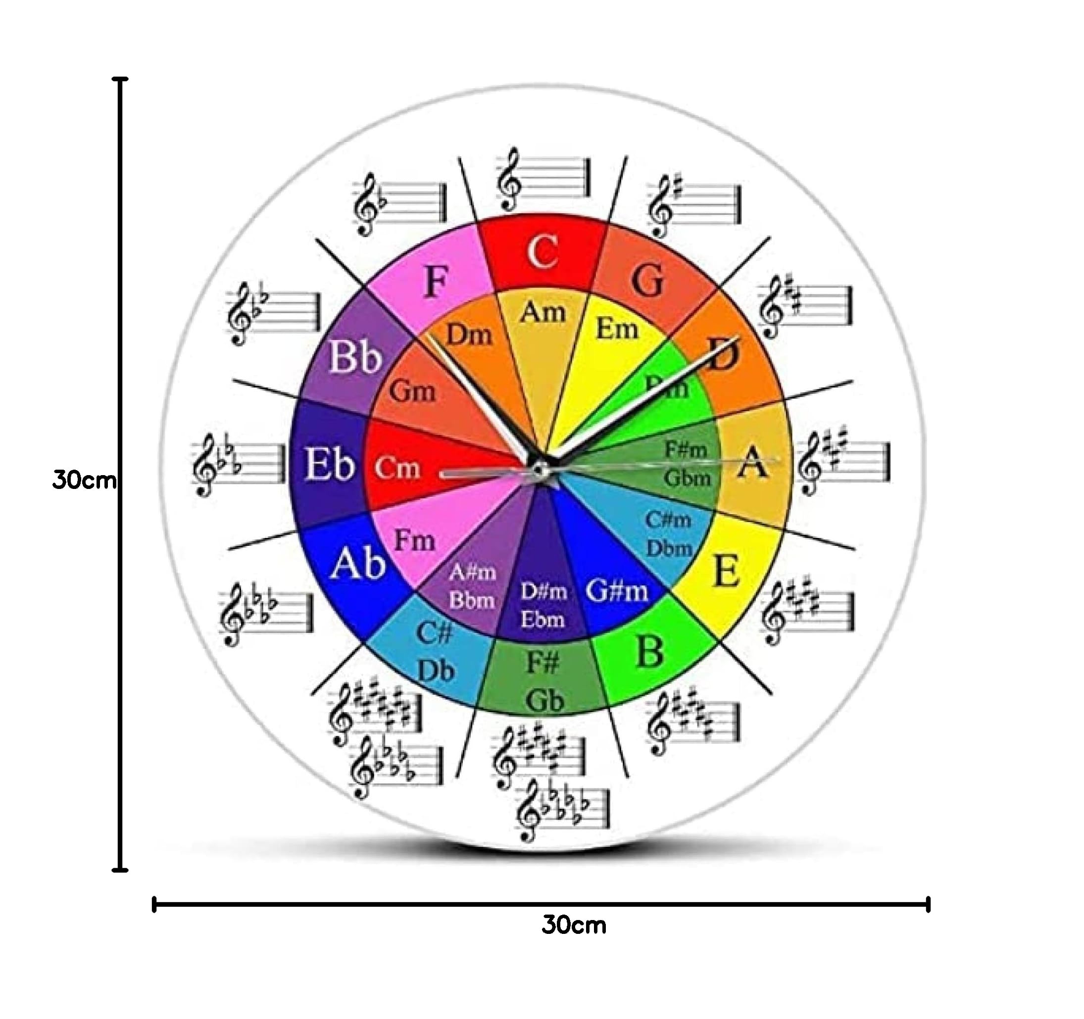 Hoja De Trabajo De Teoría Musical