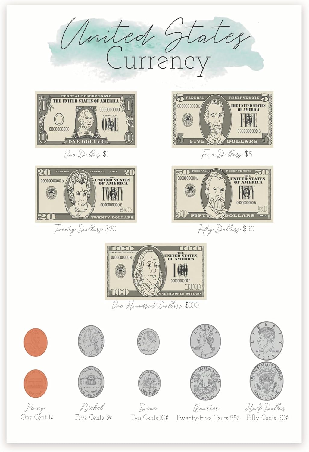 Amazon.com: USA Currency Classroom Poster - United States Learning ...