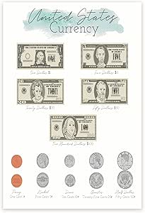 Amazon.com: USA Currency Classroom Poster - United States Learning ...