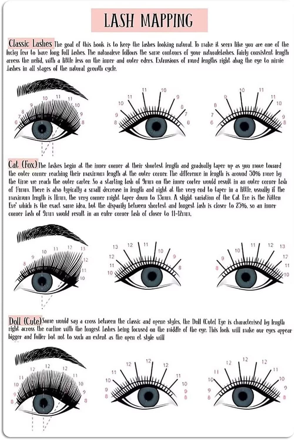 Amazon.com: Starotore Lash Mapping Chart Metal Tin Signs Vintage ...