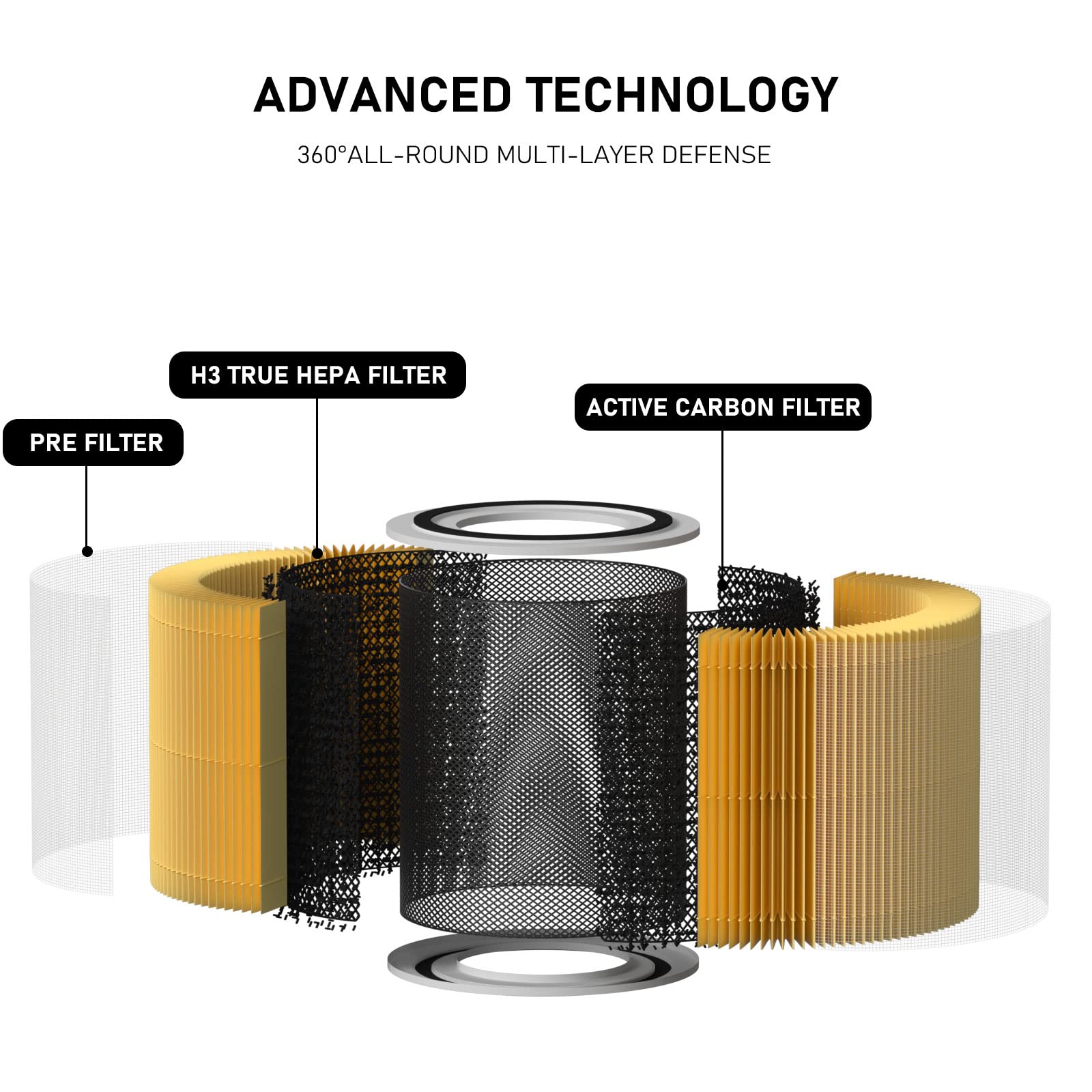 Snapklik.com : True HEPA Replacement Filter Compatible