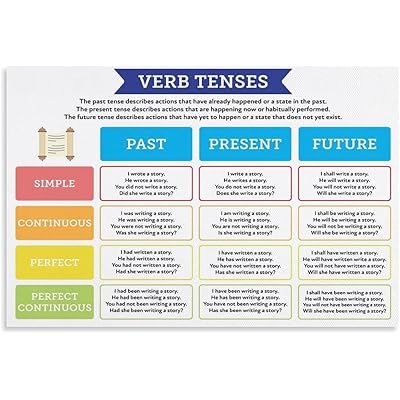 Past Present Future Tenses Chart Educational English Liberia | Ubuy