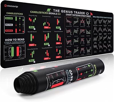Amazon.com: ablieve Stock Market Invest Day Trader Trading Mouse Pad ...