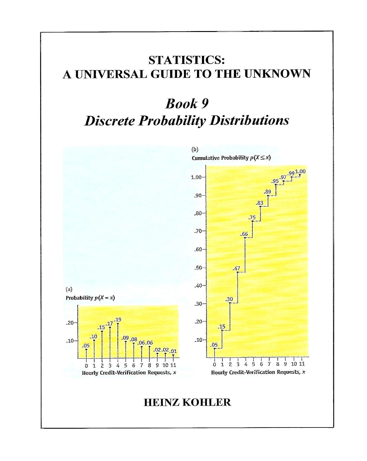 Discrete Probability Distributions (STATISTICS: A UNIVERSAL GUIDE TO ...