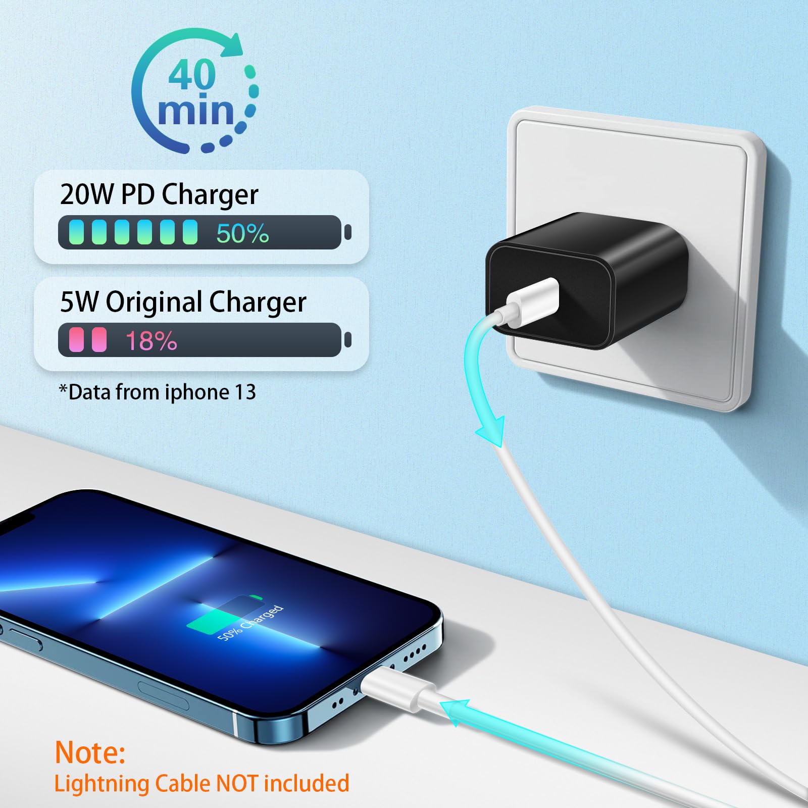 Snapklik.com : 5Pack Type C Charging Block USB C Wall Charger Boxeroo ...