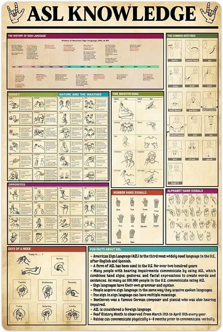 Amazon.com: Starotore ASL Knowledge Metal Sign Chart Poster Wall Decor ...