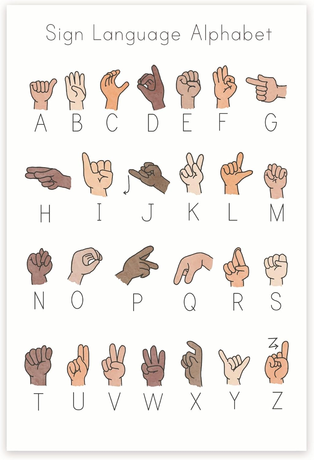 Sign Language Alphabet Poster - ABC Sign Language - ASL American Sign ...