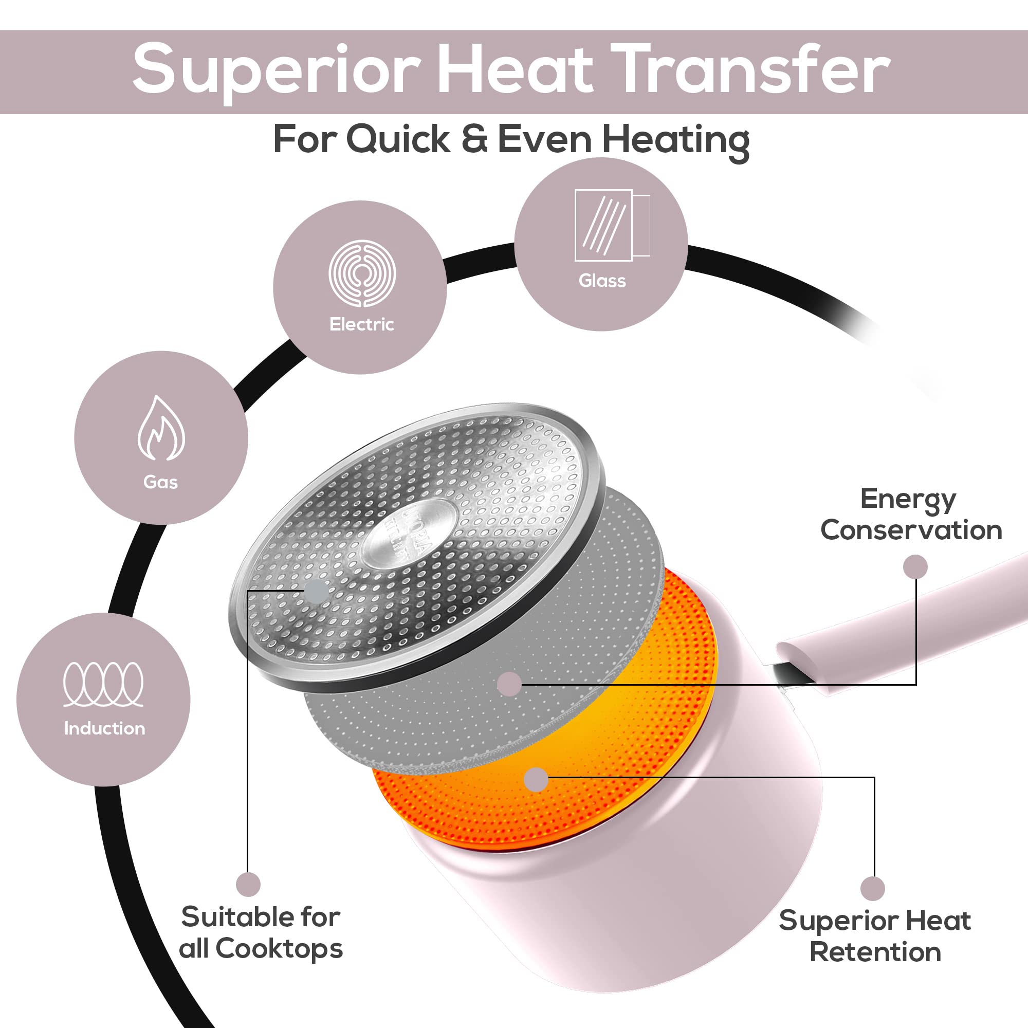Snapklik.com : Utopia Kitchen 2 Quart Detachable Handle Nonstick Saucepan