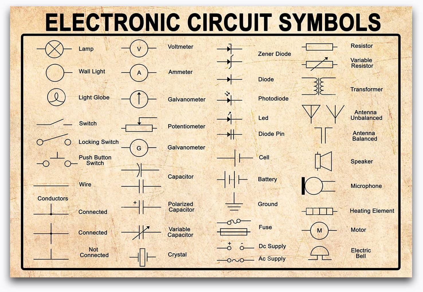 Electrician Knowledge Metal Tin Signs Electronic Circuit Symbols Chart ...