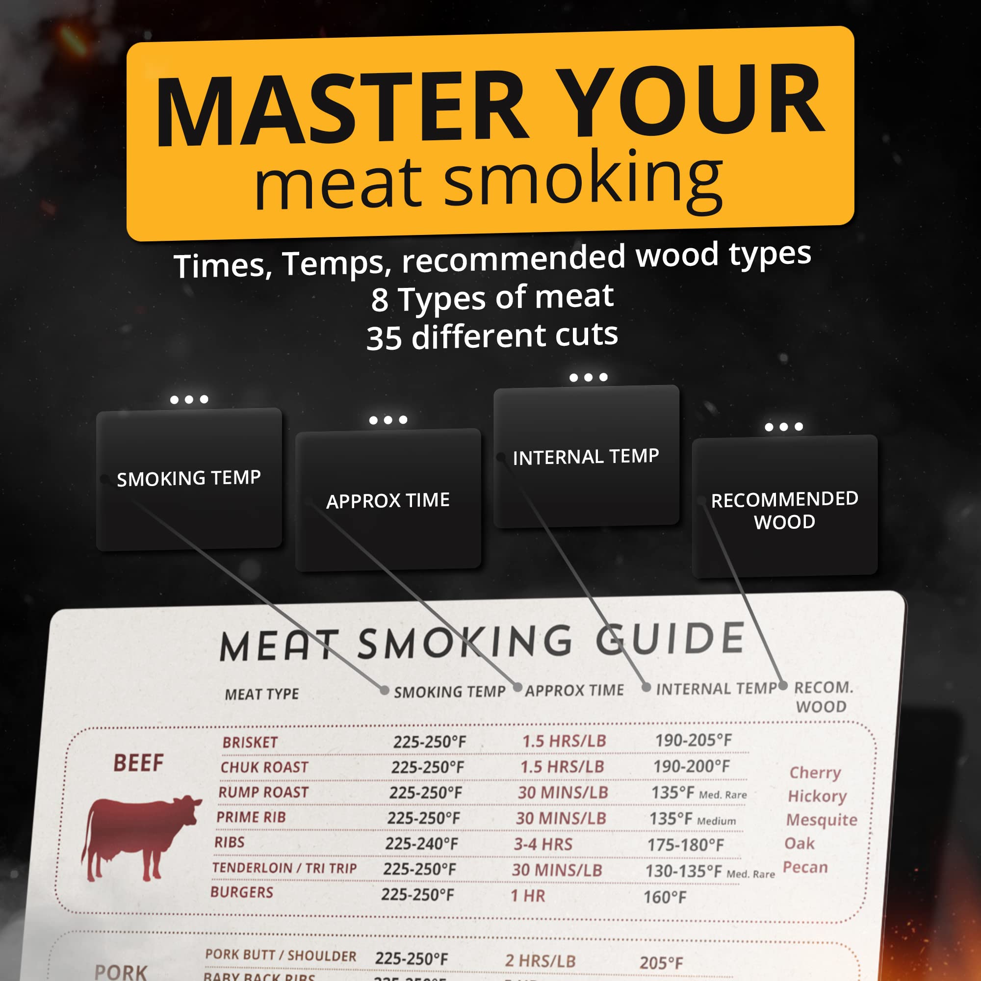 Snapklik.com : Easy Function 9x12 Meat Smoking Guide & Magnet - Premium ...