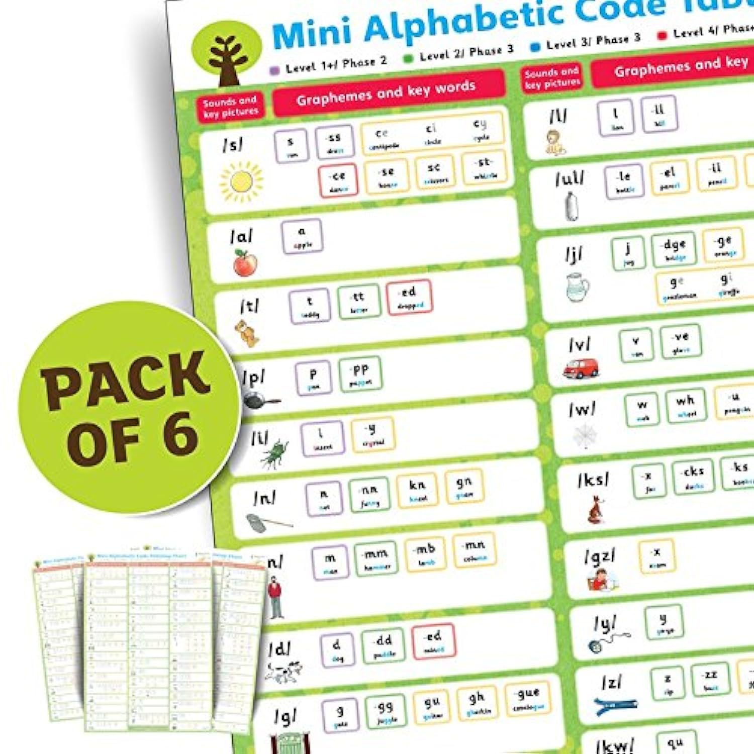 Mini Alphabetic Code Tabletop Chart Pack of 6 : Hepplewhite, Debbie ...