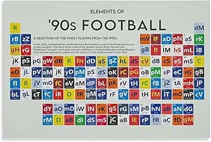 Amazon.com: 90s Football Periodic Table Retro Poster Best Players of ...