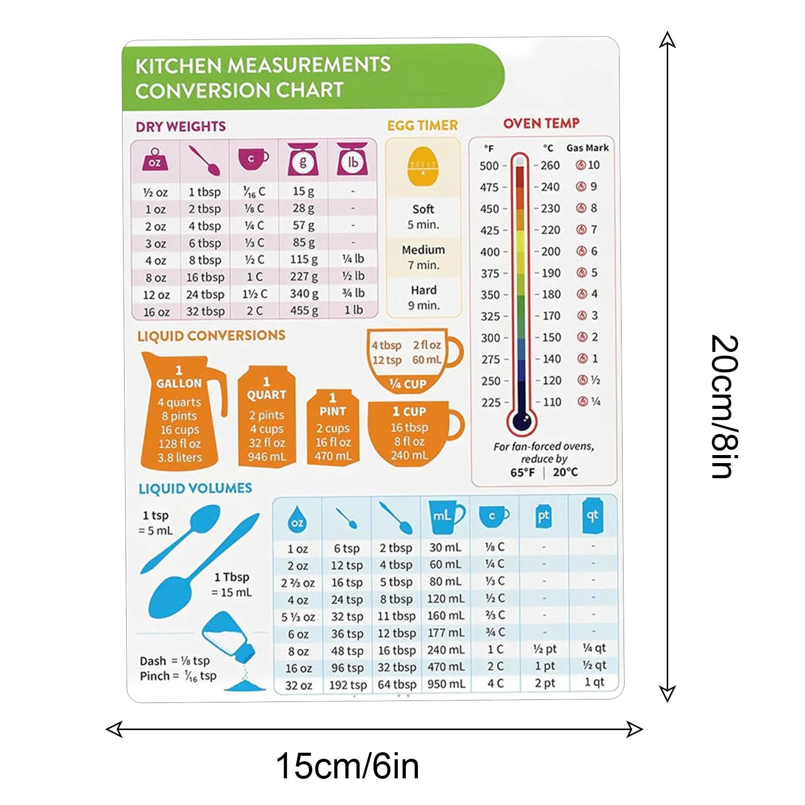 Measuring Units List For Baking Measurements Conversion Calculator