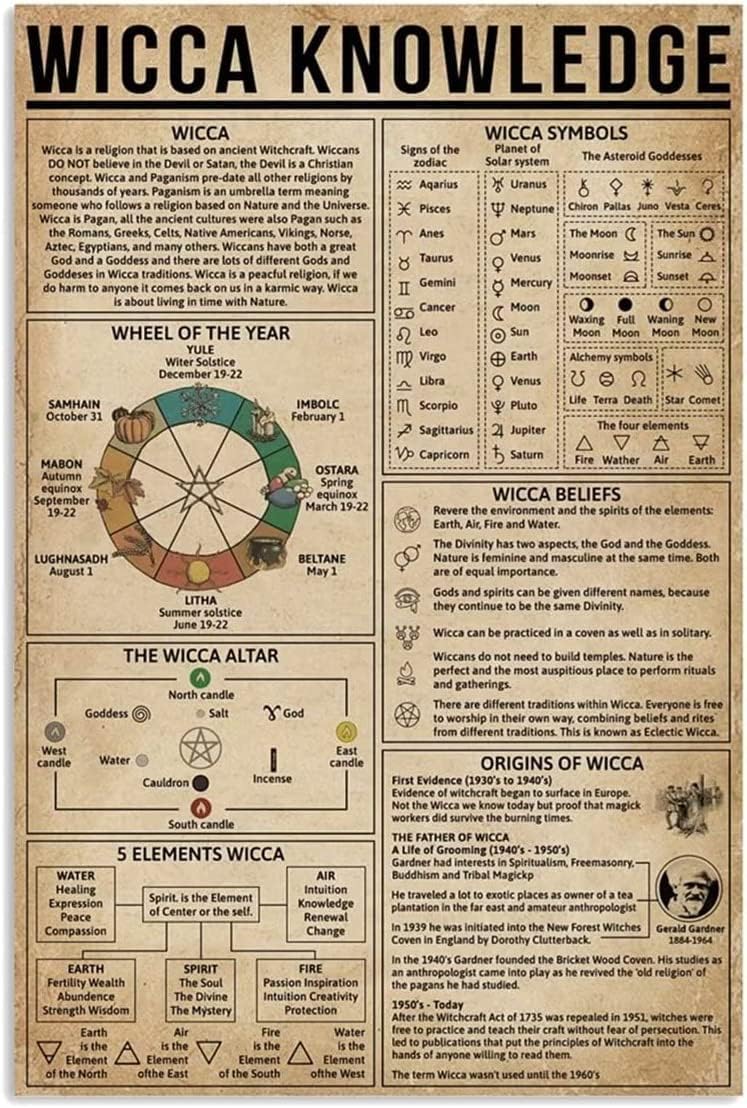Amazon.com: Starotore Wicca Symbols Metal Tin Signs Vintage Wicca ...