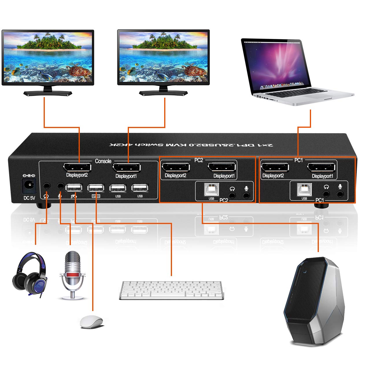 Snapklik.com : E-SDS Dual Monitor Displayport KVM Switch 2 Port