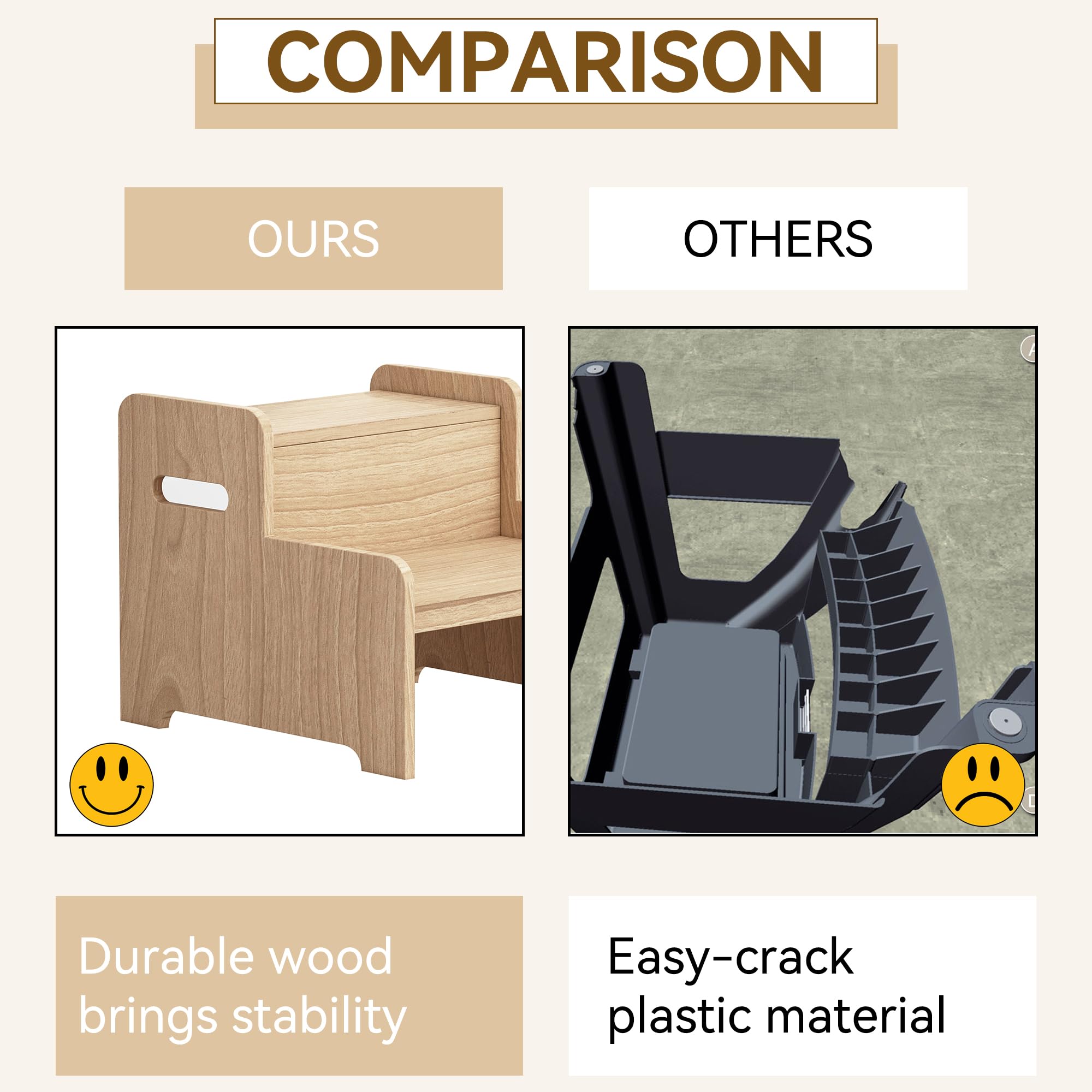 Wood Step Stools for Kids, DIY Painted Toddler Two Step Stool with ...