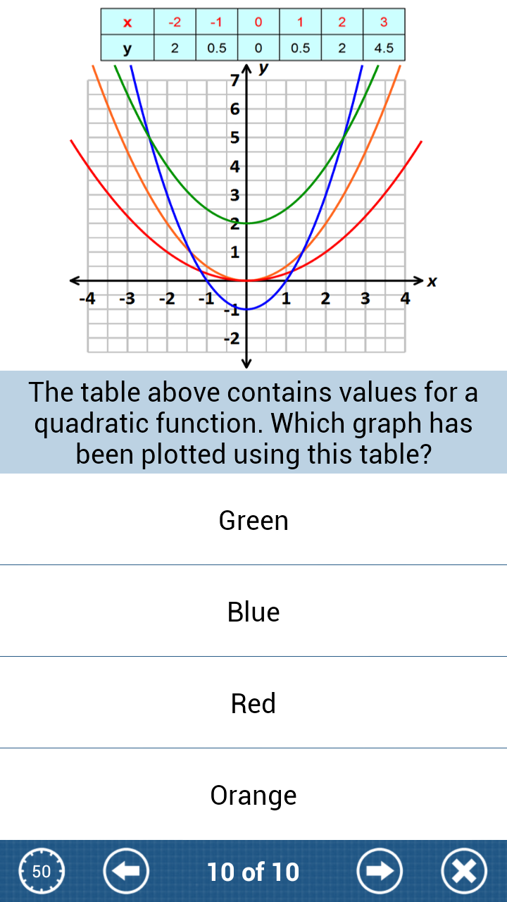 GCSE Maths : Algebra Revision Lite - App on the Amazon Appstore