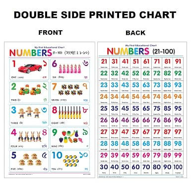 Buy Numbers 21-100 Numbers Chart Double Side Printed For Kids, Home ...