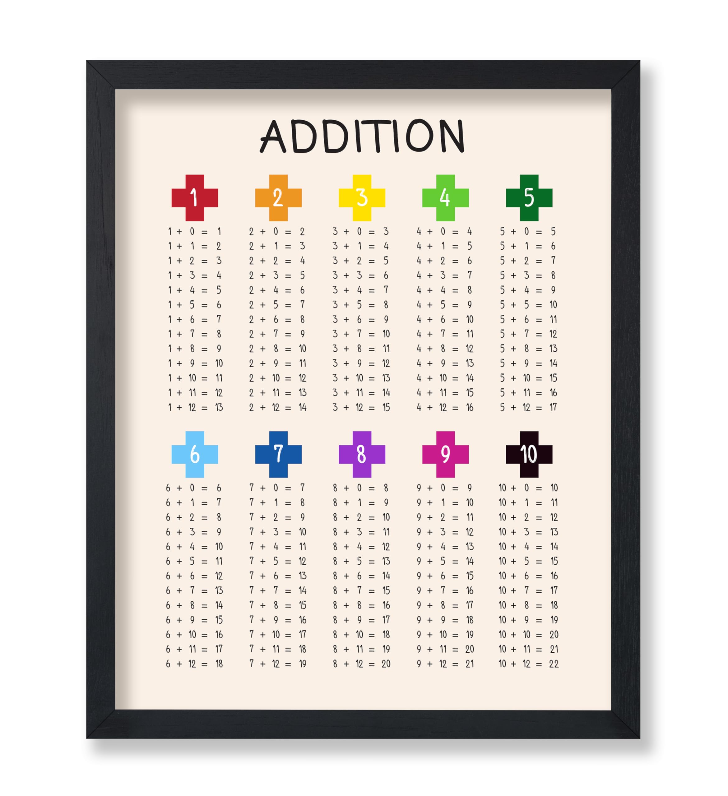 Amazon.com: Poster Master Addition Poster - Mathematics Print ...