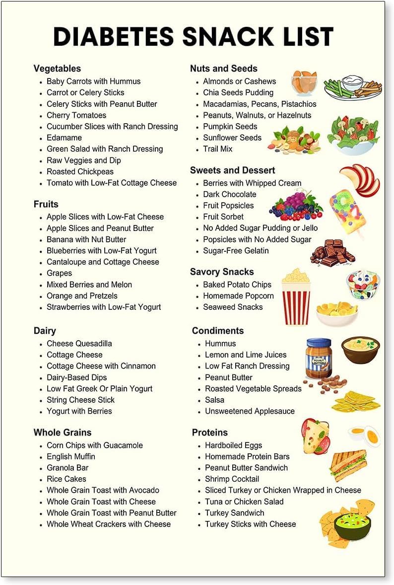 Amazon.com: Diabetic Snacks and Food Chart - Meal Plan for Home ...
