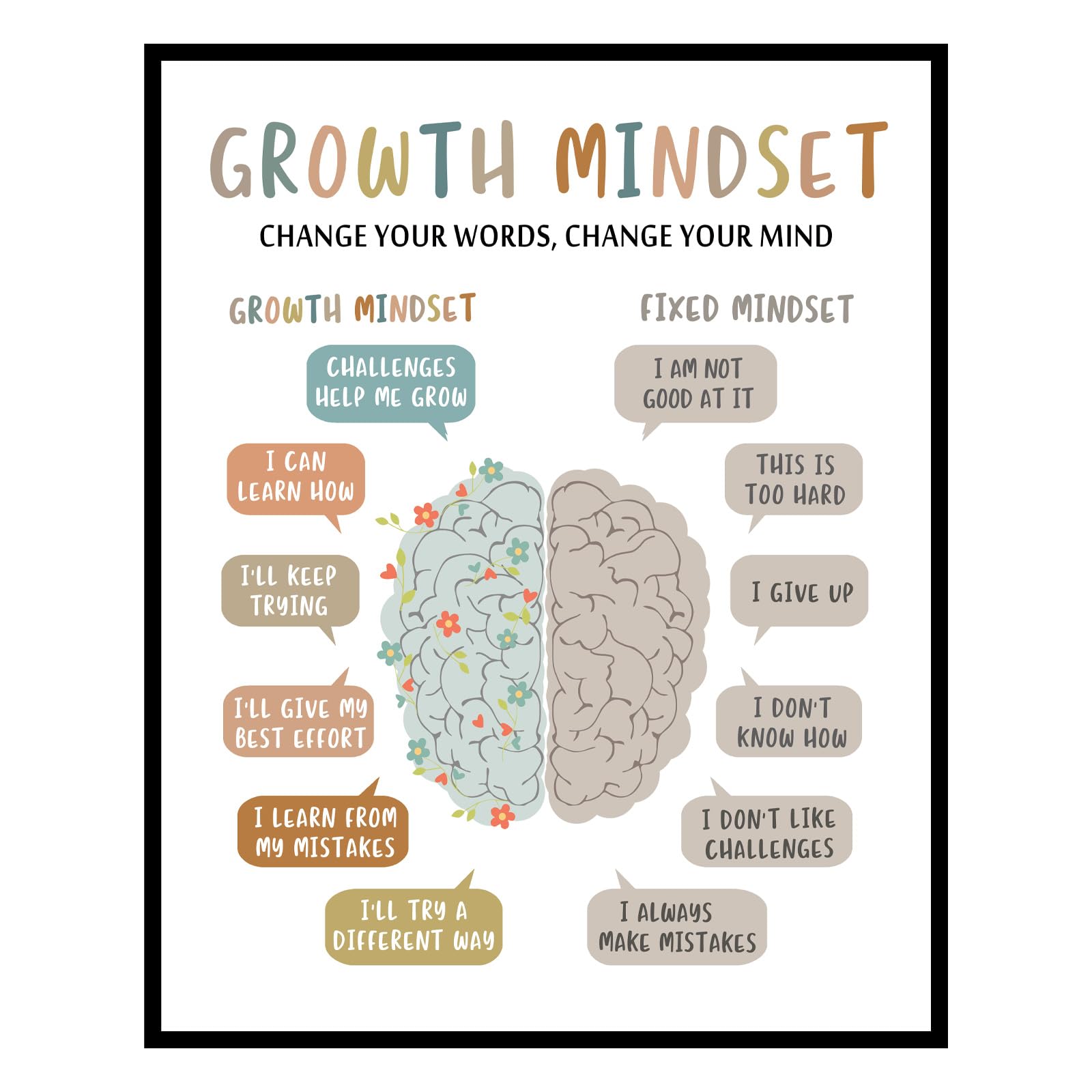 Snapklik.com : Growth Mindset Wall Decor, Overcoming Negative Thoughts ...