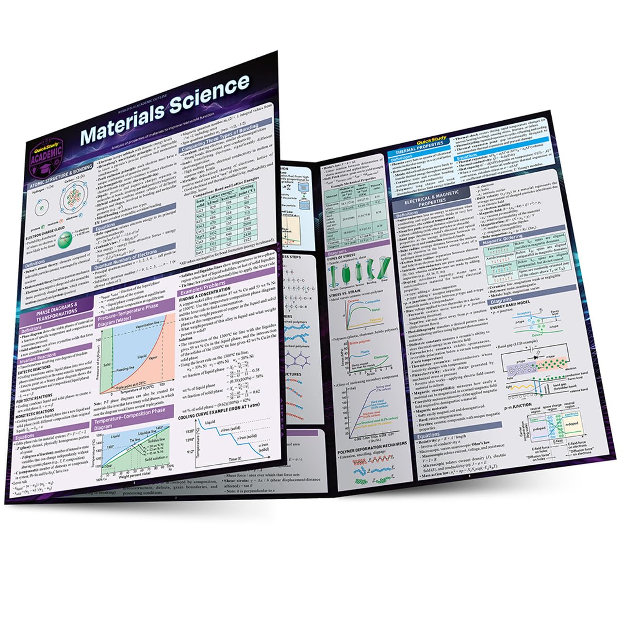 Amazon.com: Materials Science: a QuickStudy Laminated Reference Guide ...