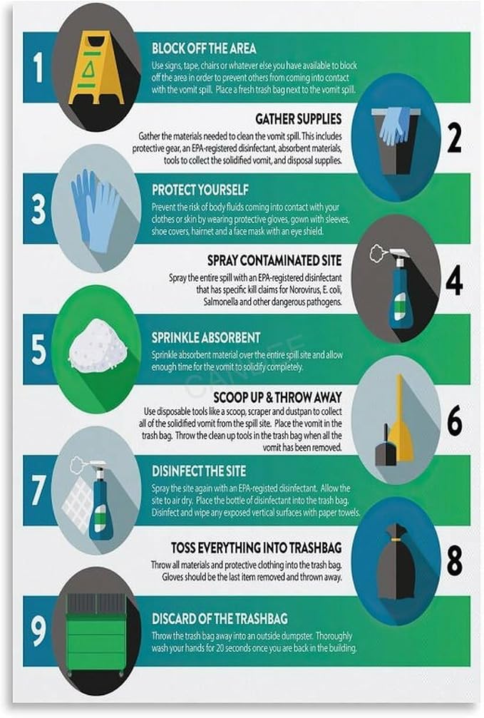 Amazon.com: 9 Steps To Cleaning A Vomit Spill Poster Knowledge Guide ...