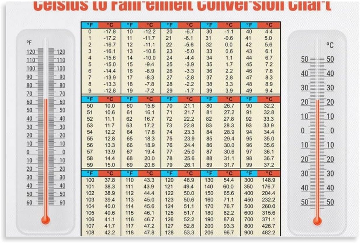 Amazon.com: Silanod Educational Temperature Conversion Chart Poster ...