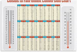 Amazon.com: Educational Poster Temperature Conversion Chart Celsius To ...