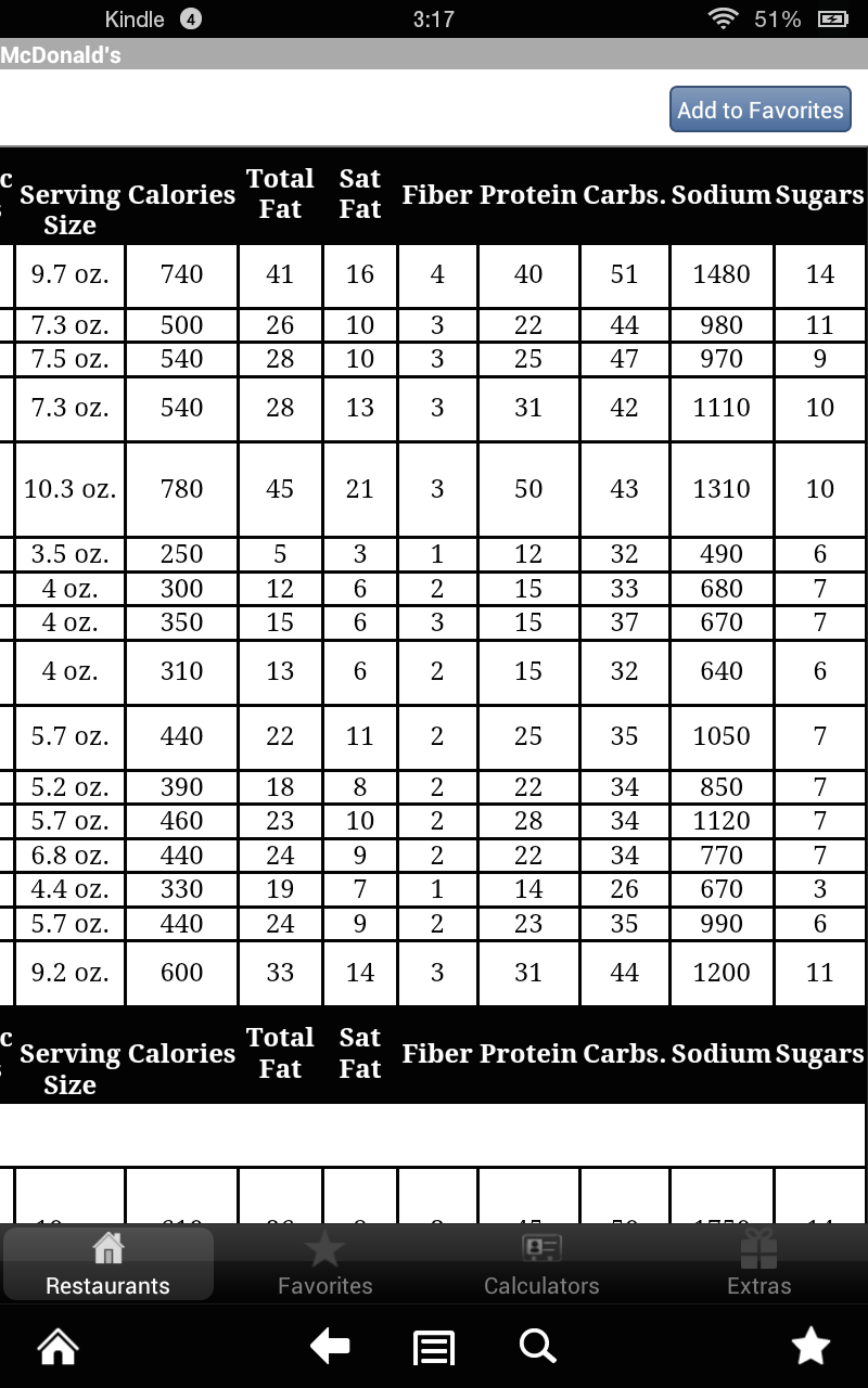Smart Food Score Calculator with Fast Food Nutrition Guide Mobile App ...